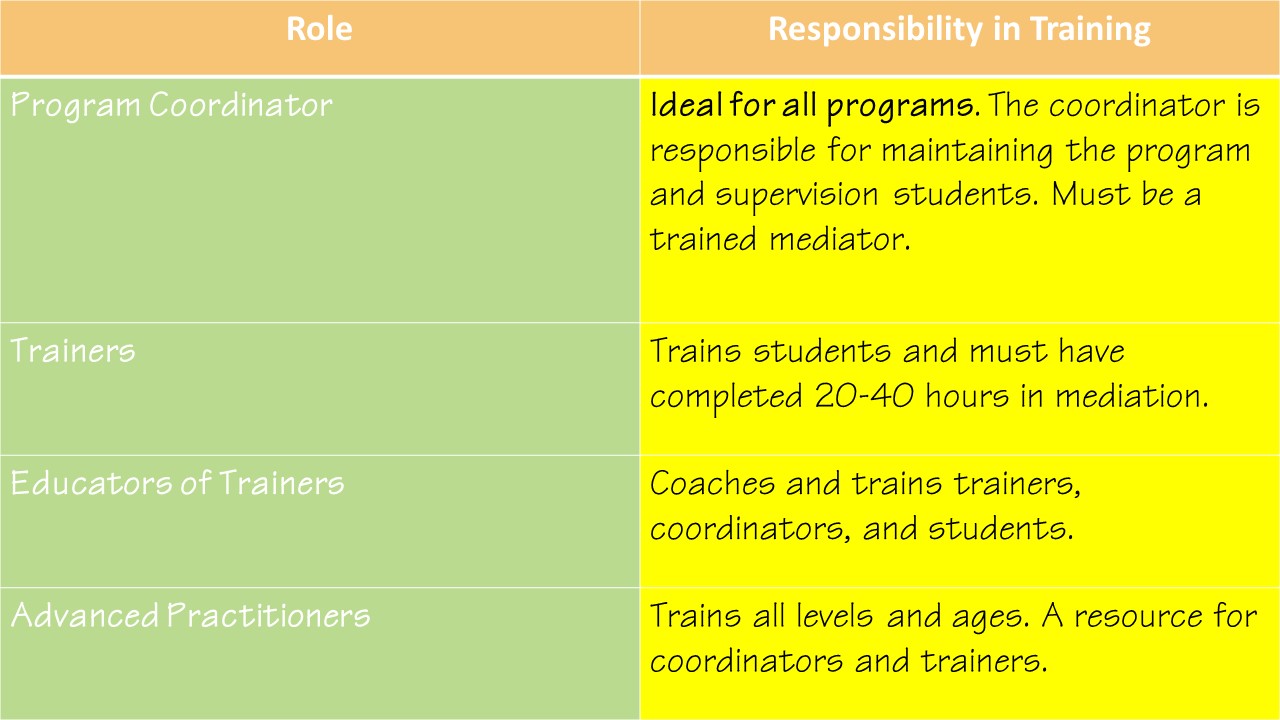 Online Peer Mediation