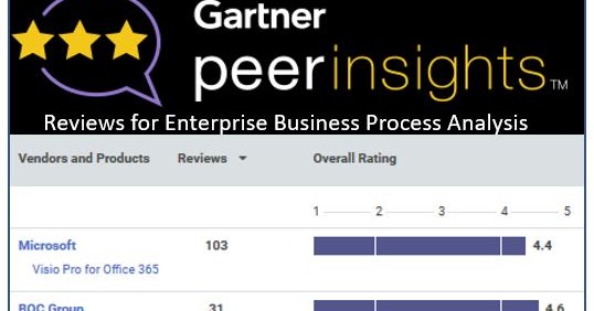 Libro Blanco sobre BPM - Gestión por Procesos: Gartner Peer Insights ...
