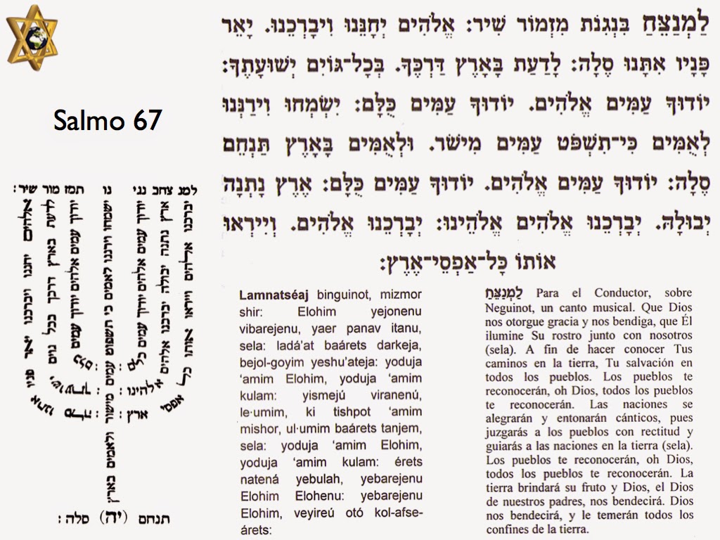 Oraciones en hebreo, Letras en hebreo, Salmos