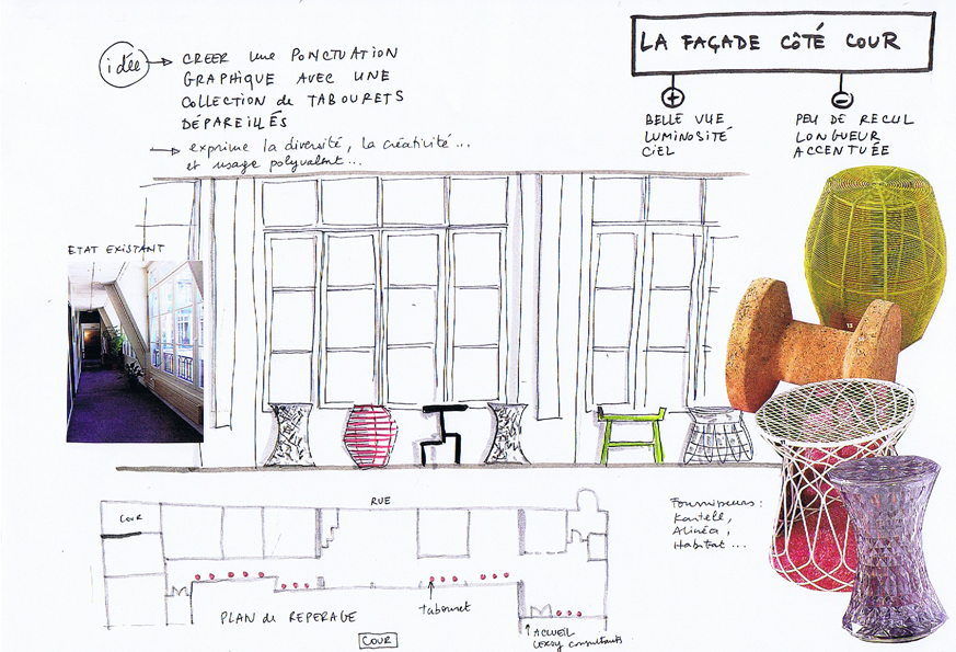 Planche "source d'inspiration" : exemple