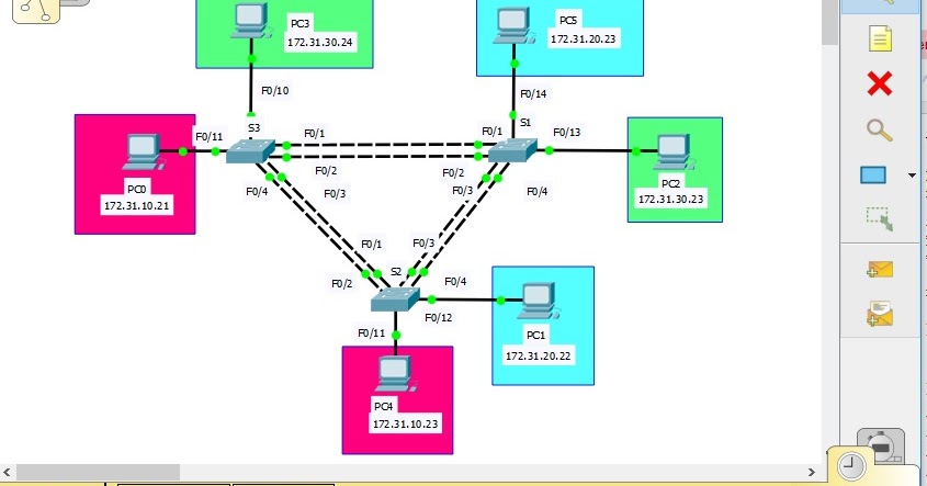 CISCO RAPID PVST (RPVST)