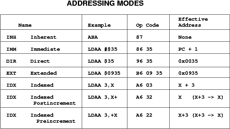 Pengalamatan / Addressing Modes | TECHNOLOGY COMPUTER AND KNOWLEDGE