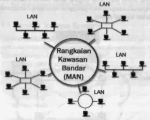 Definisi dan kegunaan MAN (Metropolitan Area Network) - CATATAN Q