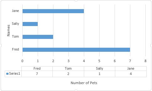 Math Teacher blog: Reading tables/graphs