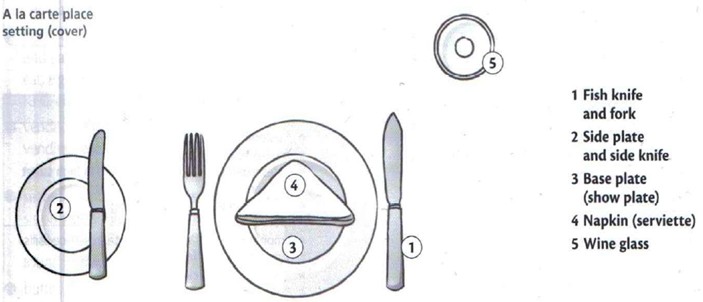Cover Setup on accordance with menu ~ Hotelier In