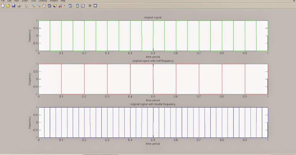 Frequency Synthesizer Using Matlab With Waveforms Harish Pola
