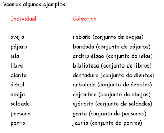 La clase de Marta: NOMBRES INDIVIDUALES Y COLECTIVOS
