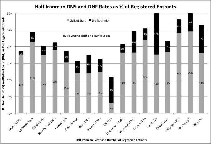 RunTri: Easiest Half Ironman 70.3? Hardest? RunTri's Ranking of Best ...