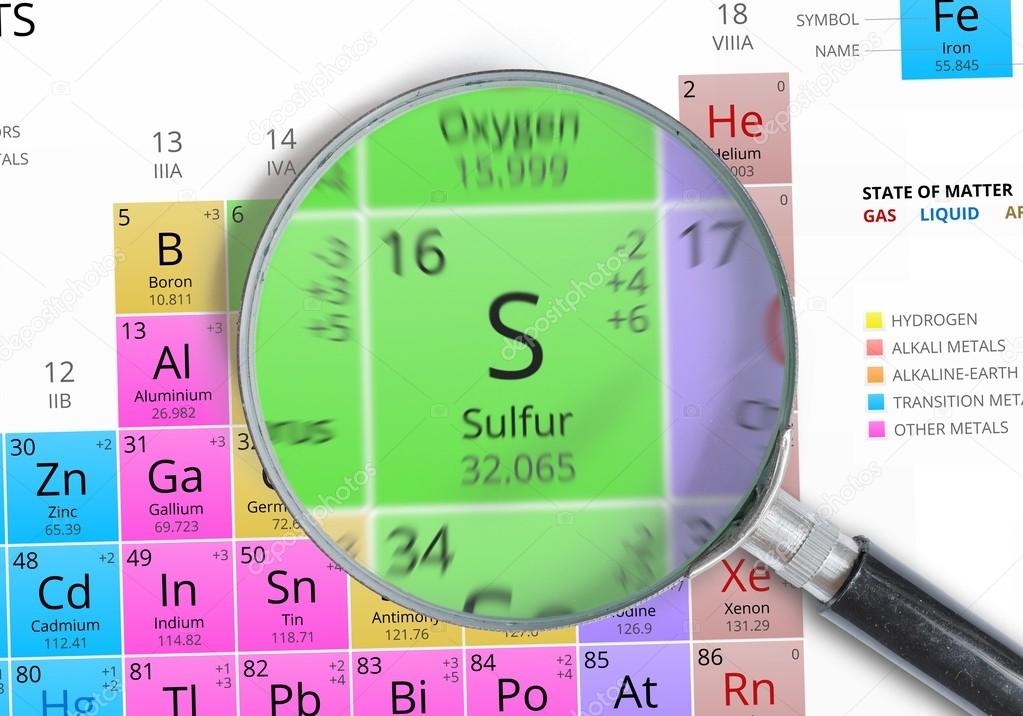 Heraldry of Life: 16.SULFUR - ART with S-chemical element symbols