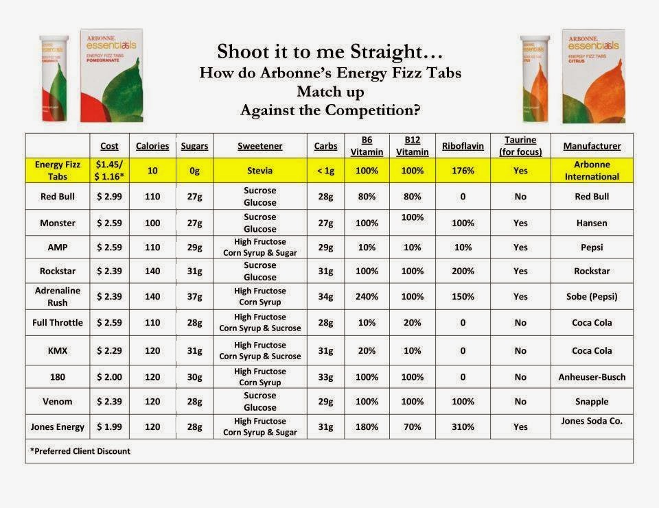 The Terry's Journey!: Energy Fizz Tabs