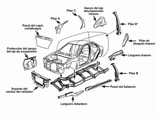 Ángel Gutiérrez García: Carrocerías de Vehículos. Tipos y componentes.