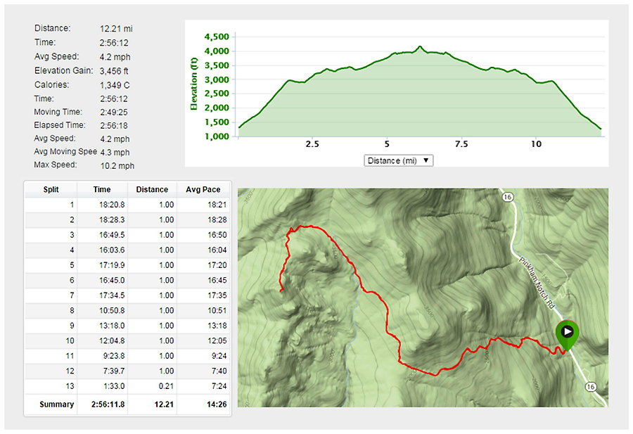 Hiking in the White Mountains: RUN NH48