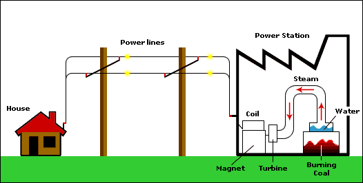 How Steam Power Plant Works to Make Electricity. | Electrical Engineer