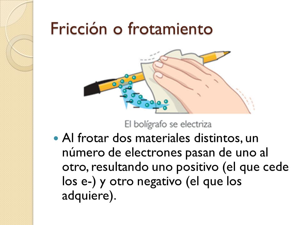 FÍSICA II: Electrostática