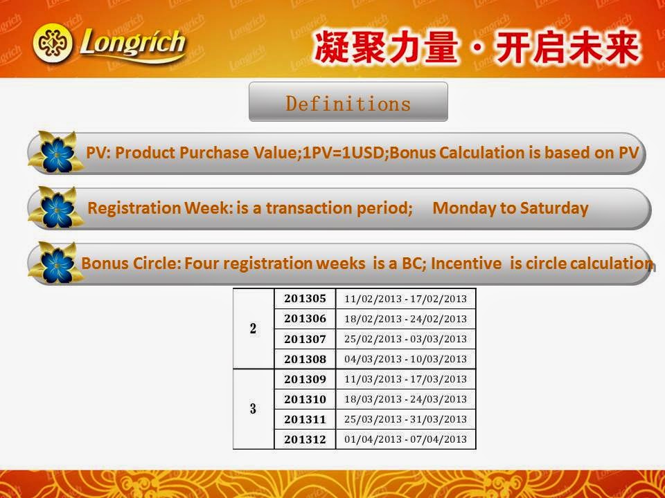 LONGRICH NIGERIA; PRODUCT CATALOGUE AND TESTIMONIES: Compensation plan