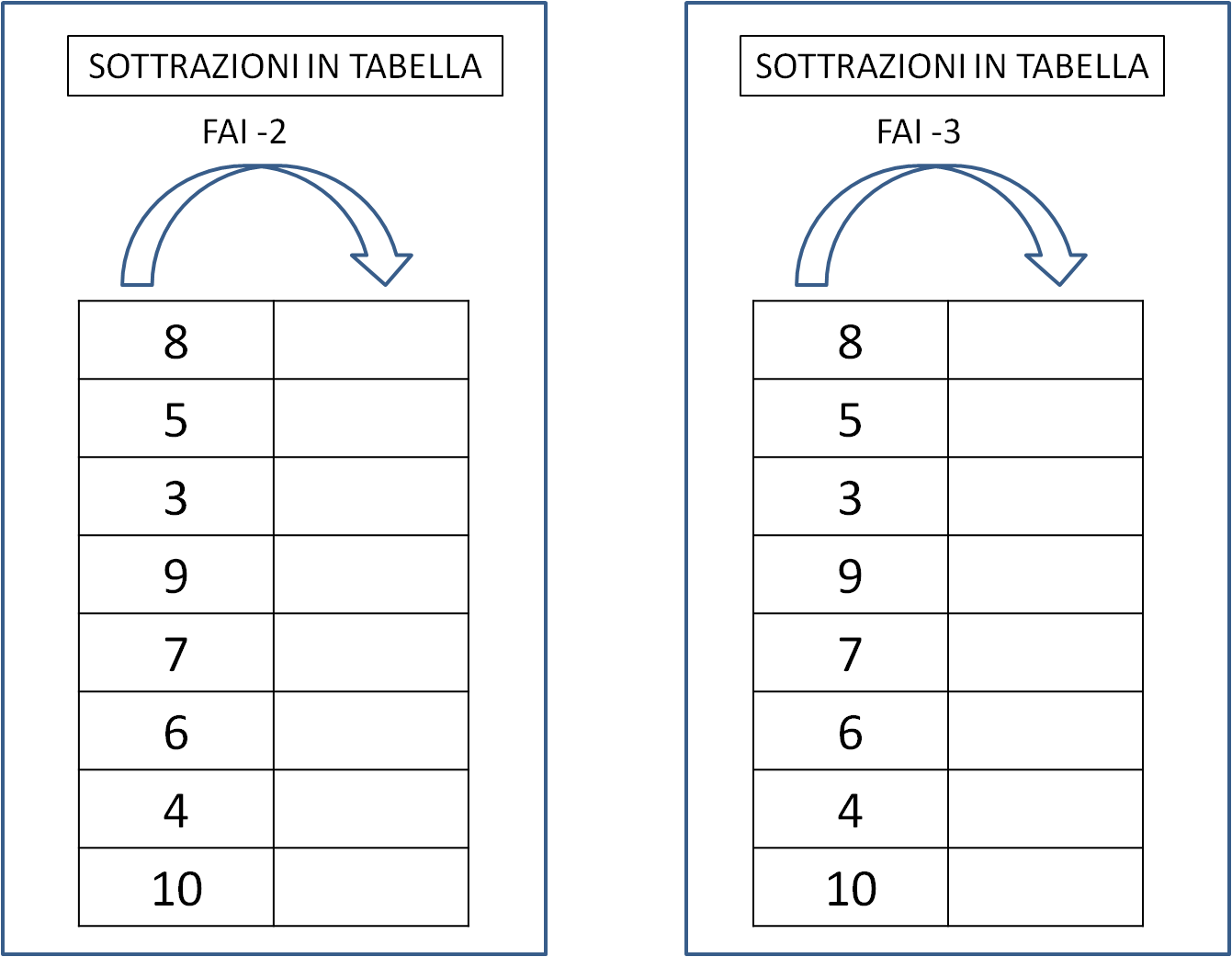 MAESTRALUCIA: Sottrazioni in tabella facili
