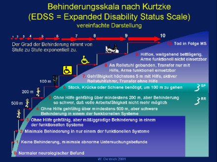 la Sclerosi multipla .. Ccsvi vista da SAM, e NON solo: EDSS - Kurtzke ...