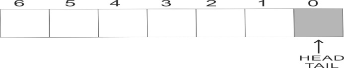 pengertian stack dan queue dalam struktur data dan penjelasannya ...