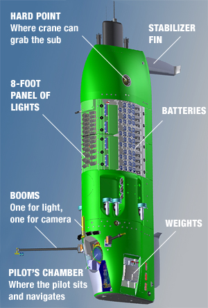 Jame Cameron has reached Challenger Deep March 25, 2012 at 5:52 PM EST ...