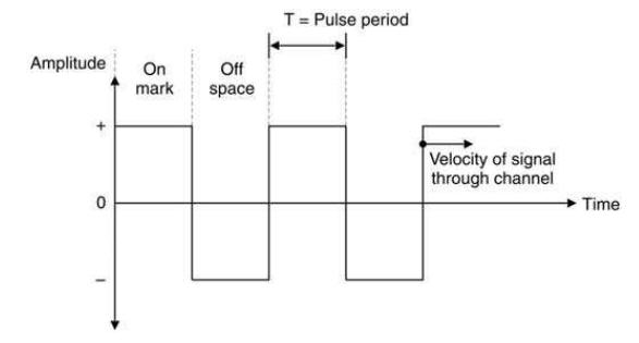 Sinyal Digital | XCH Blog