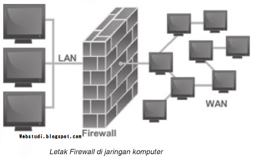 Router, Bridge, Firewall - Pengertian, Fungsi, Perbedaan Router dan ...