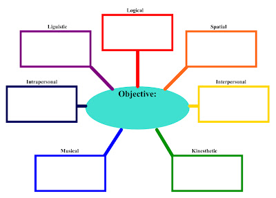 SMARTER TEACHER: Lesson Planning for Multiple Intelligences
