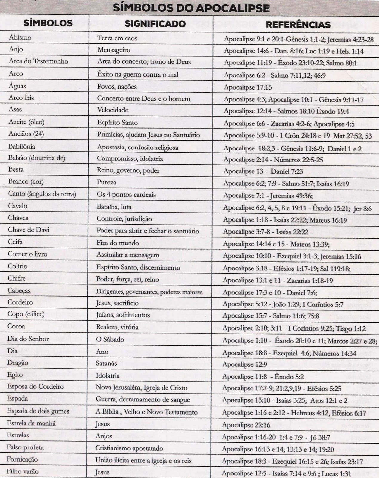 Bíblia e a Ciência: Símbolos do Apocalipse