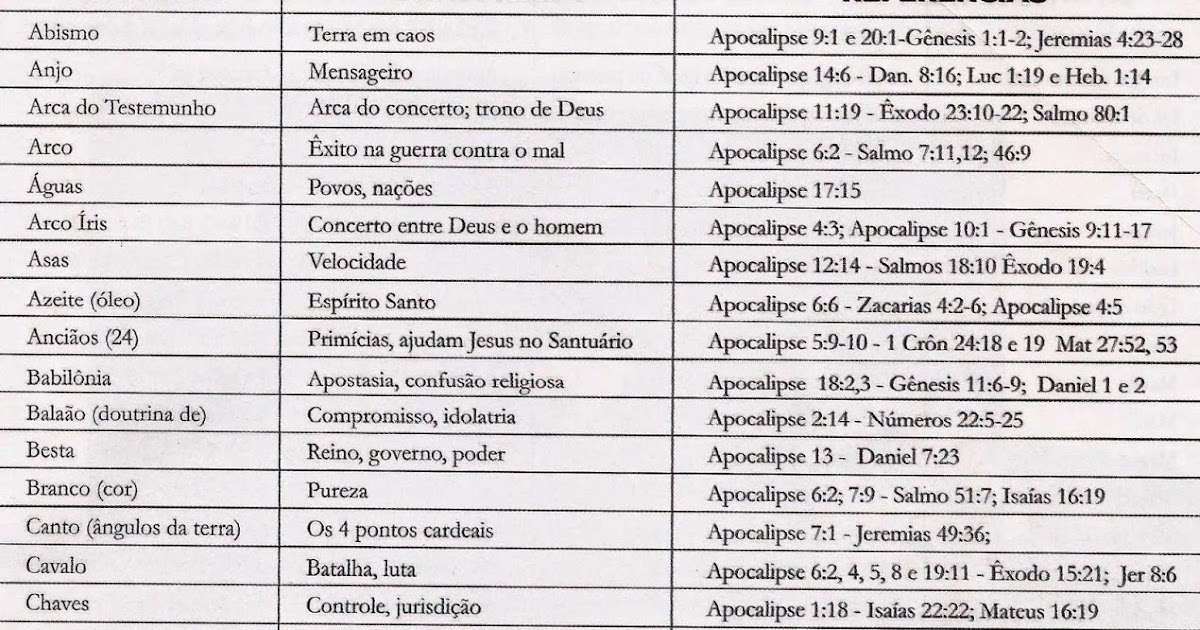 Bíblia e a Ciência: Símbolos do Apocalipse