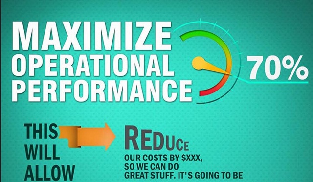 Maximize Operational Performance [Infographic] - Visualistan