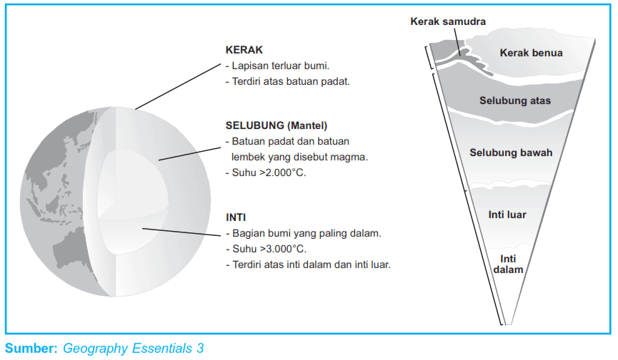 Nih Jenis-Jenis Tenaga Endogen Dan Eksogen Dalam Proses Pembentukan ...