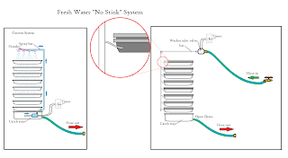 Grain Sprouting Update