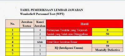Alat Tes Psikologi WPT (The Wonderlic Personnel Test) - Software Psikotes