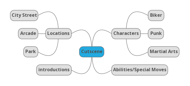 Unit 3 - Advanced Level Design: Mind Maps and Mood Boards