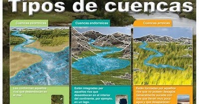 GESTION DE CUENCAS HIDROGRAFICAS: Tipologia de cuencas