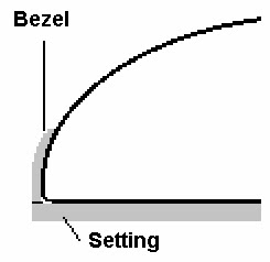 Janet Alexander Jewelry Making Tips & Classes: 11 Tips for Creating ...