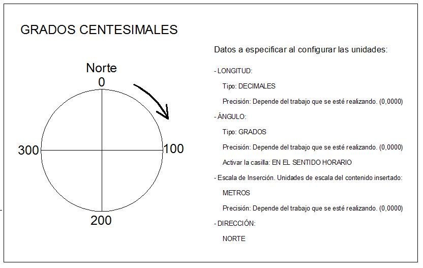 Primeros pasos...: Antes de comenzar el trabajo...