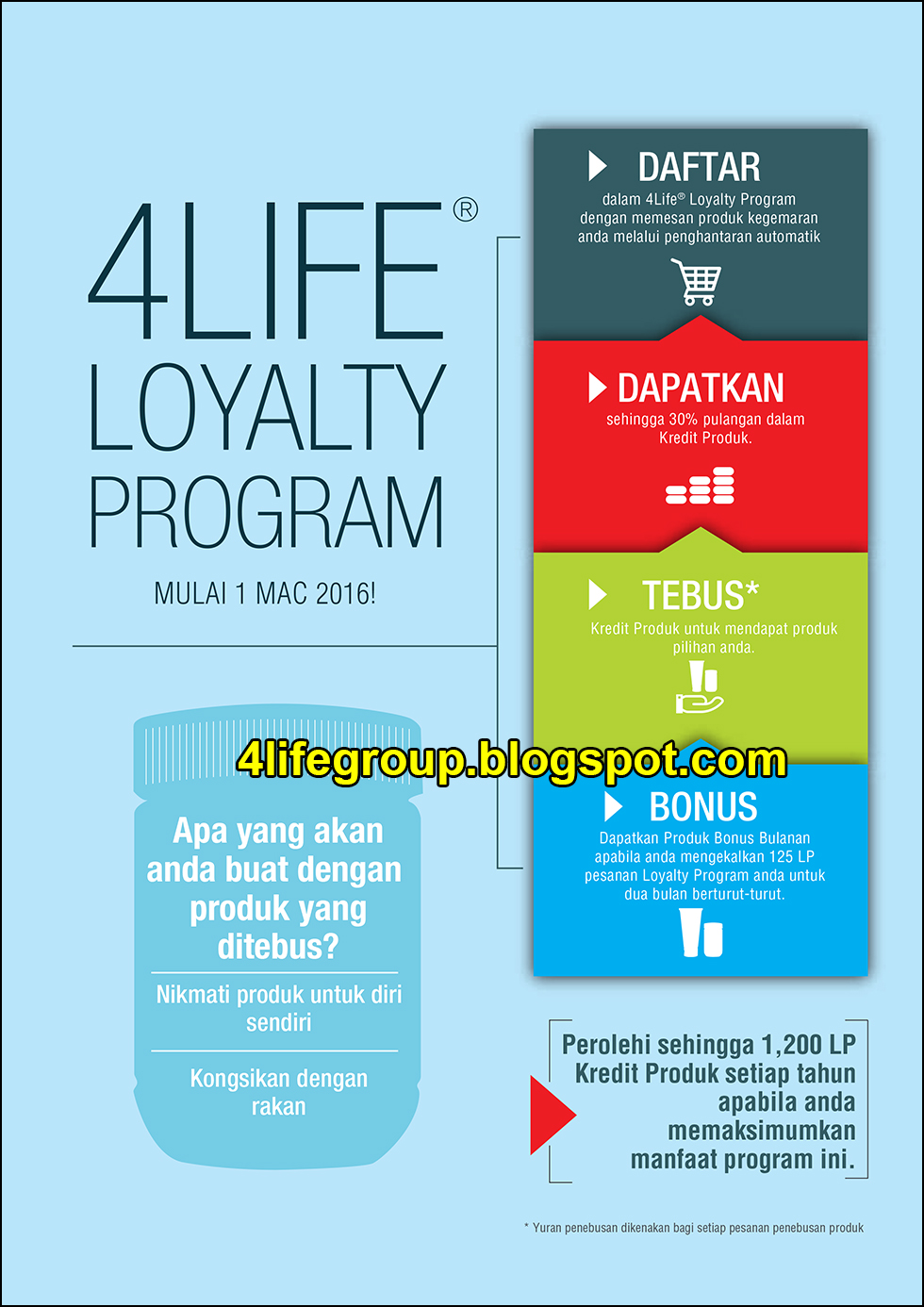4Life Loyalty Program - 4Life Transfer Factor Malaysia