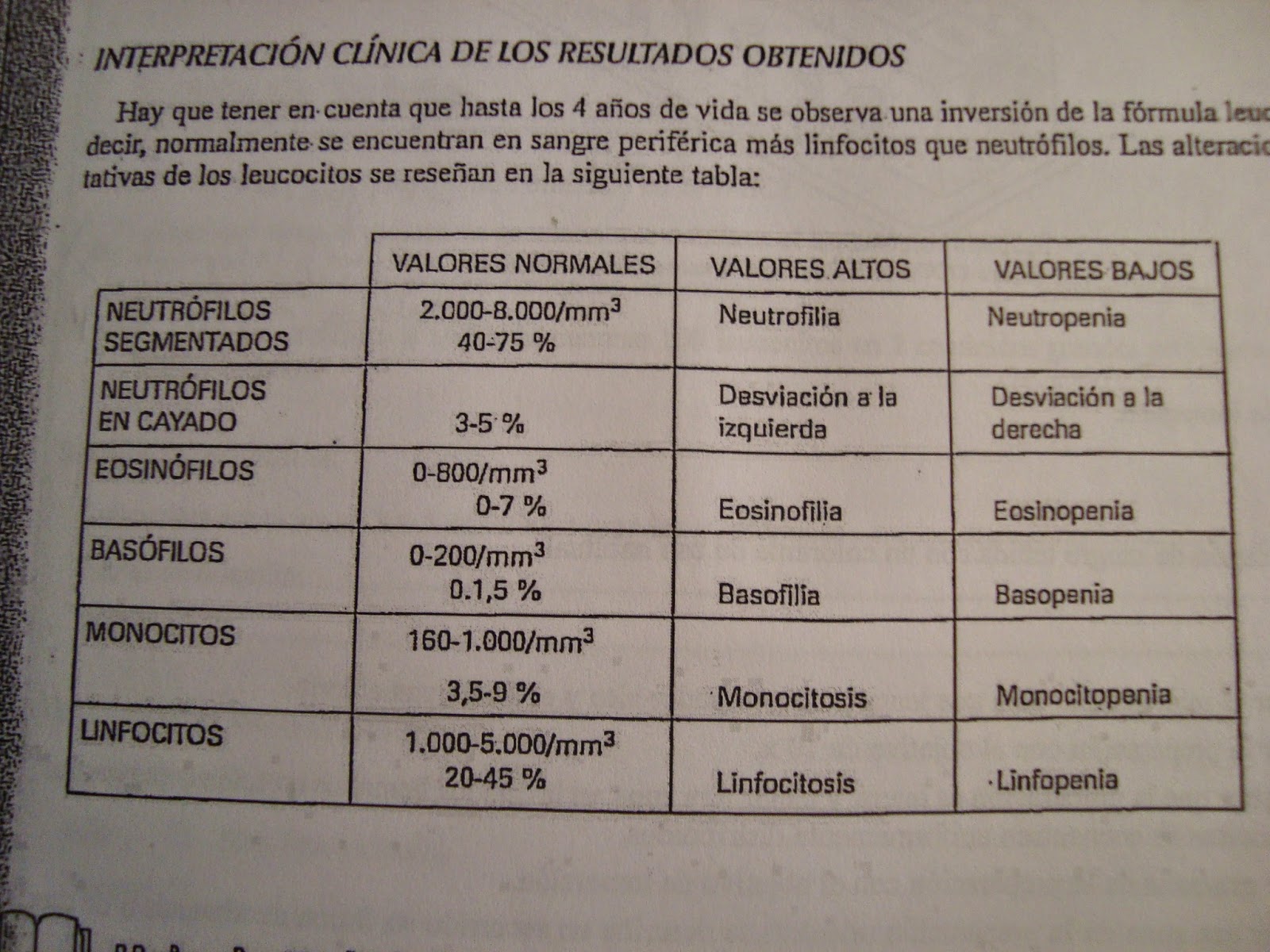 CUADERNO DE PRÁCTICAS HEMATOLOGÍA: Práctica: Fórmula Leucocitaria.