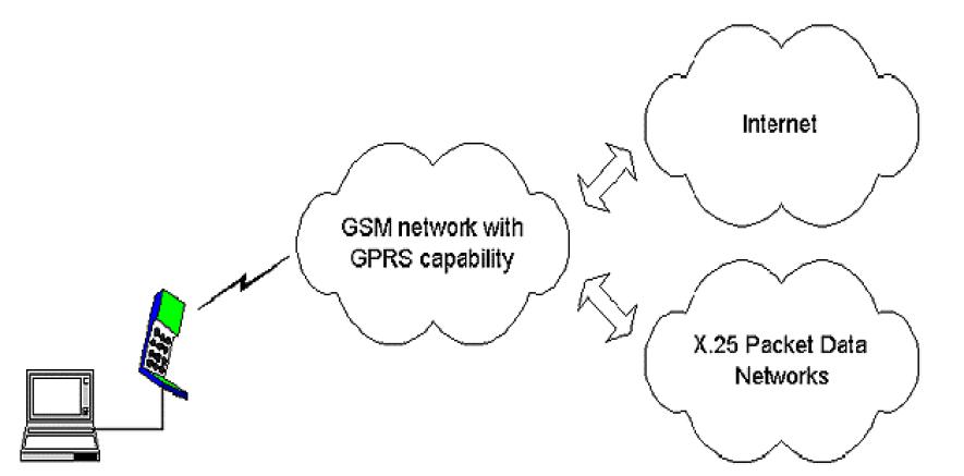 GPRS & 3G: February 2012