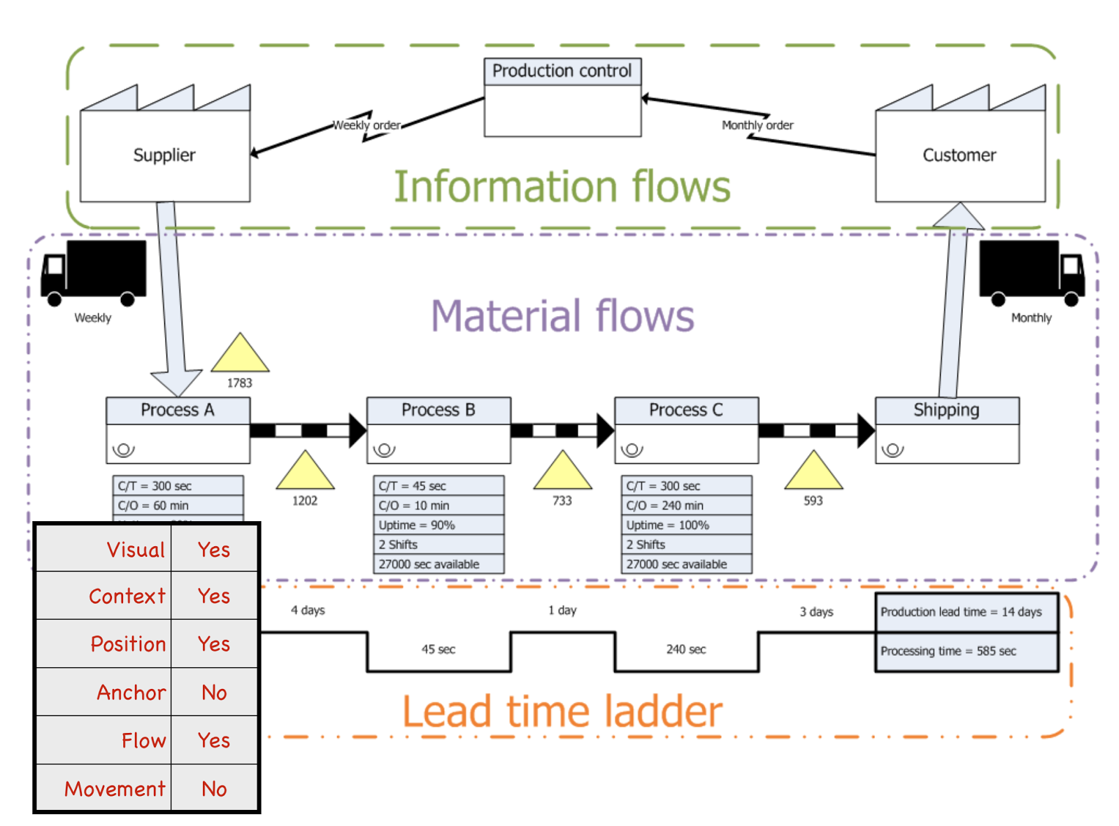 Bits or pieces?: Why most businesses aren't playing chess and aren't ...
