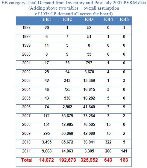 H.R. 3012 - Estimation of EB category Cut-Off Date movement if it ...