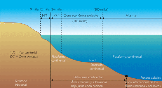 Interactua-Lee-Informate-Aprende DERECHO INTERNACIONAL: TEMATICA #5: EL ...
