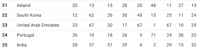 jobsanger: United States Slips To Eighth In The "Best Country List"