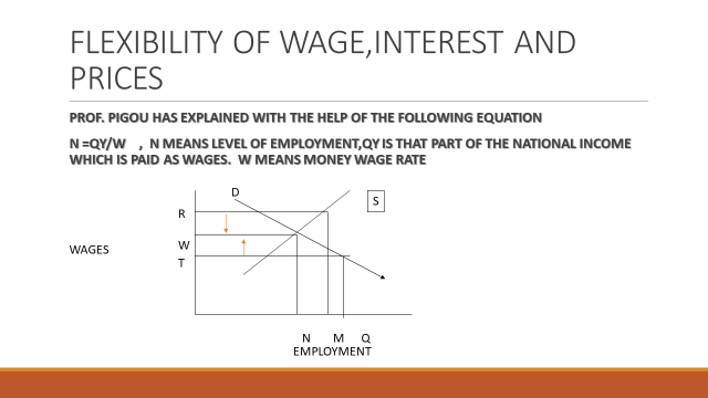 ECONOMICS,COMMERCE AND MANAGEMENT: CLASSICAL THEORY OF INCOME AND ...