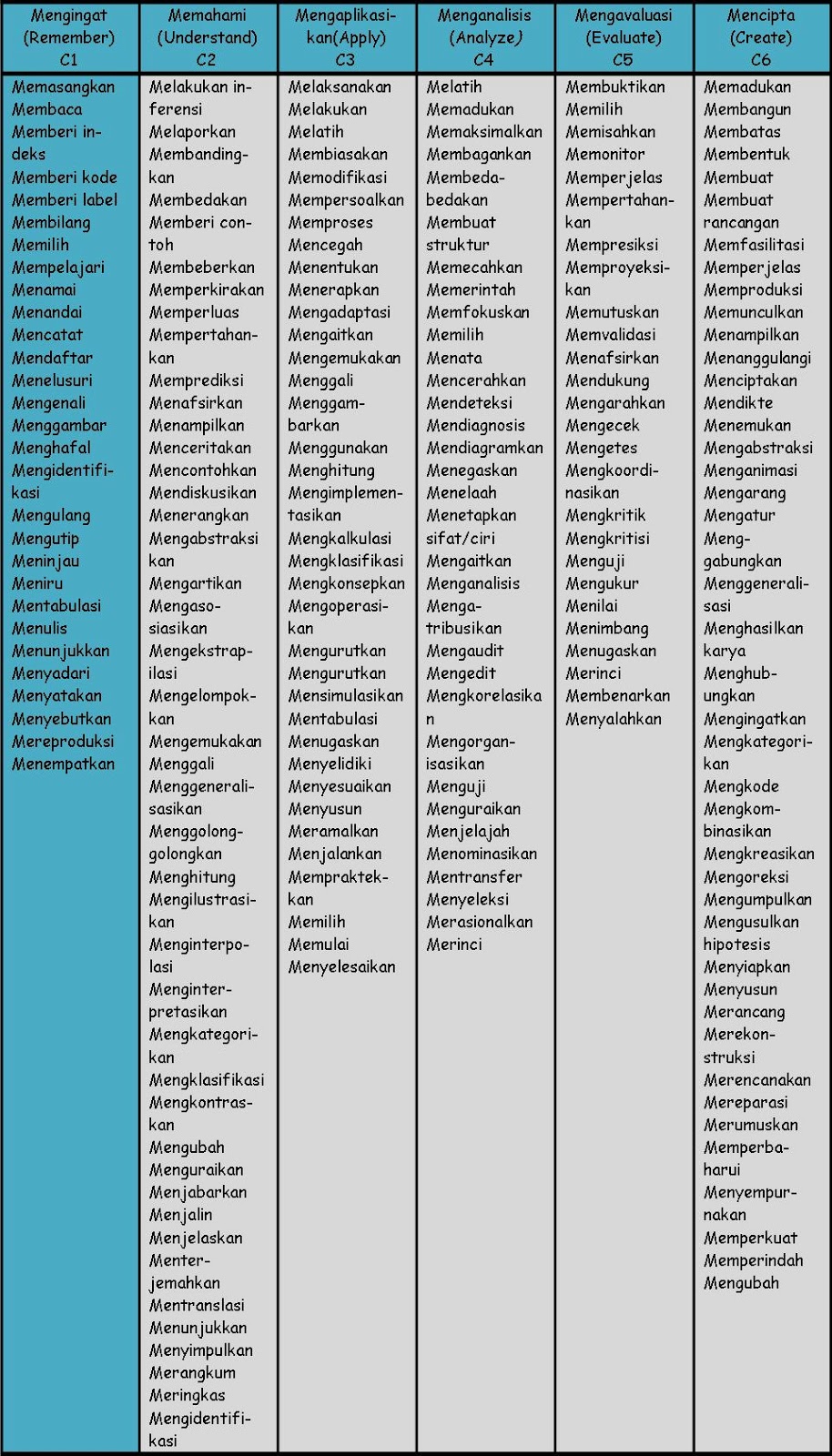 nov_eels AsiaPrince_JKS: KATA KERJA OPERASIONAL (KKO)