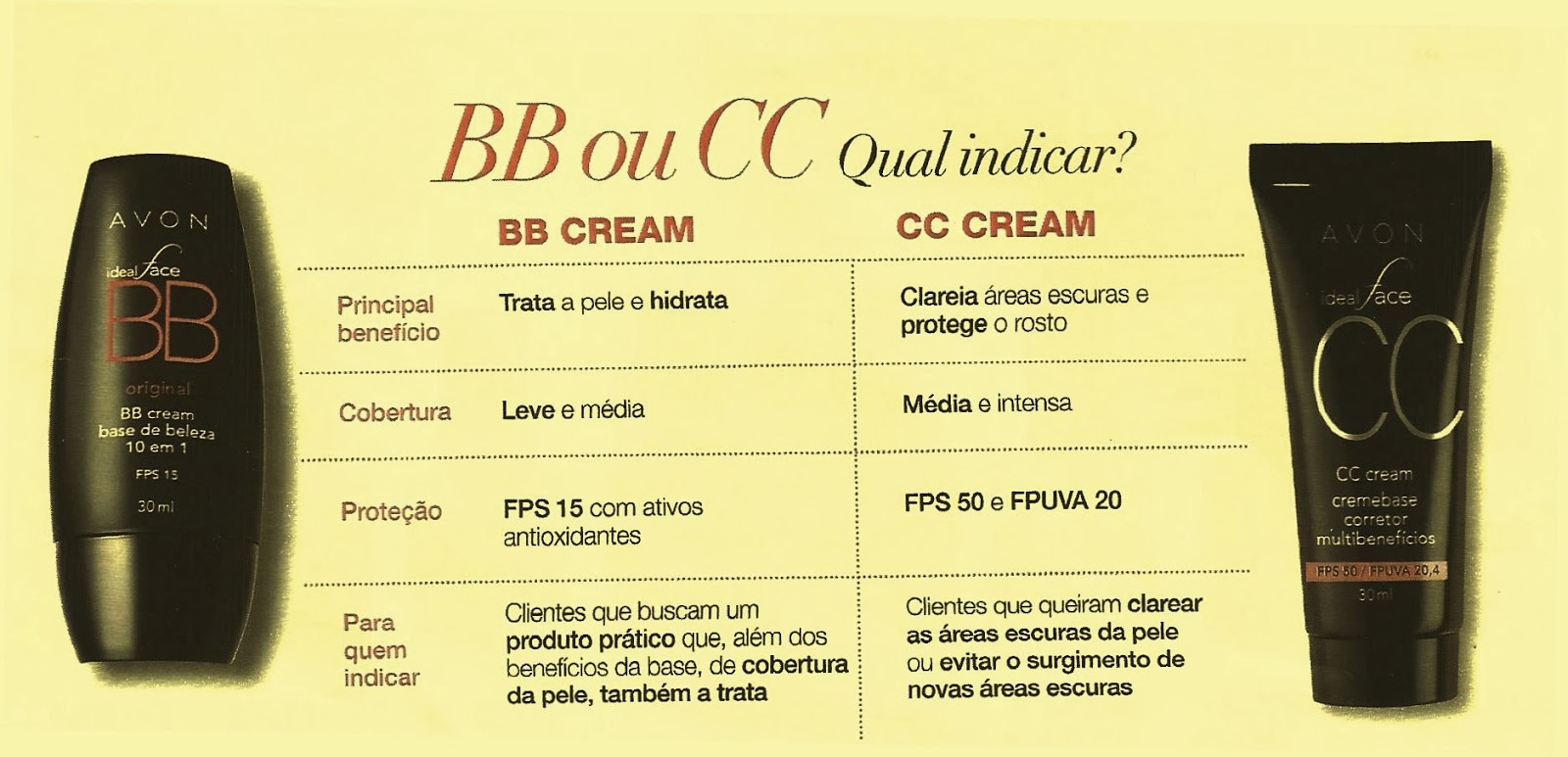 Brincando de se Maquiar: BB Cream X CC Cream da Avon: Qual escolher?