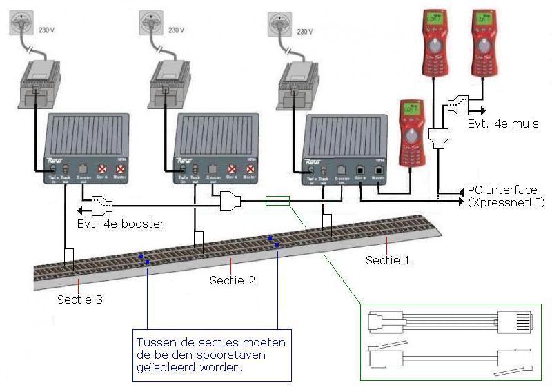 Las maquetas de Luis Serrano: Central 10764 Roco Multimaus como Booster ...