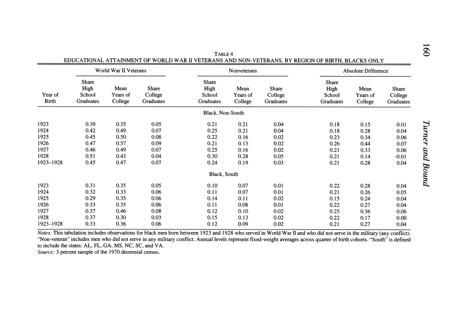 Pig Philosophy: The GI Bill and Reconversion.