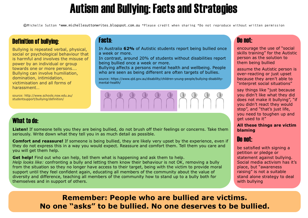 Amazing Adventures: Autism and Bullying: Facts and Strategies