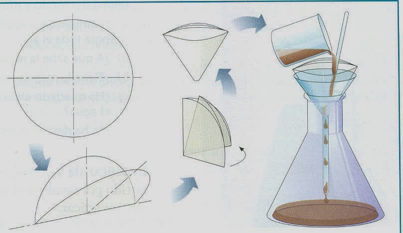 Física y Química: DISOLUCIONES Y SEPARACIÓN DE MEZCLAS